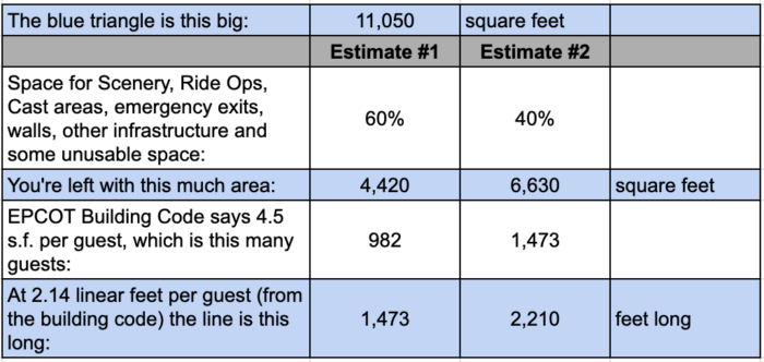 Disney’s Tropical Americas: Inside Secrets of the New Encanto Ride and ...