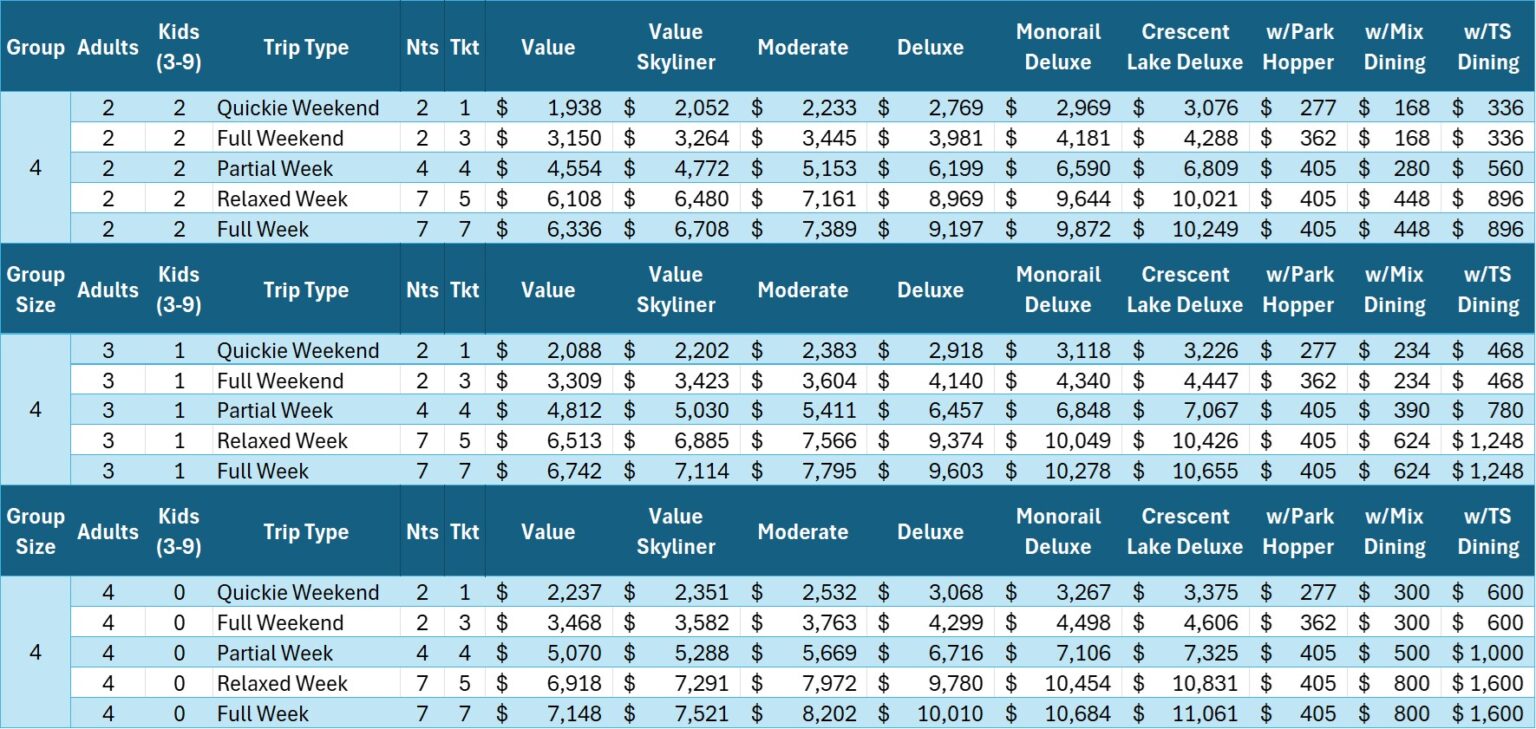 The Cost of a Disney World Vacation in 2025 | TouringPlans.com Blog