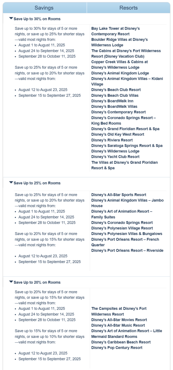 Summer and Fall 2025 Room Discounts for Disney World | TouringPlans.com ...