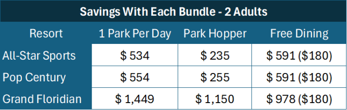 What’s the Best 2025 Disney World Discount? | TouringPlans.com Blog