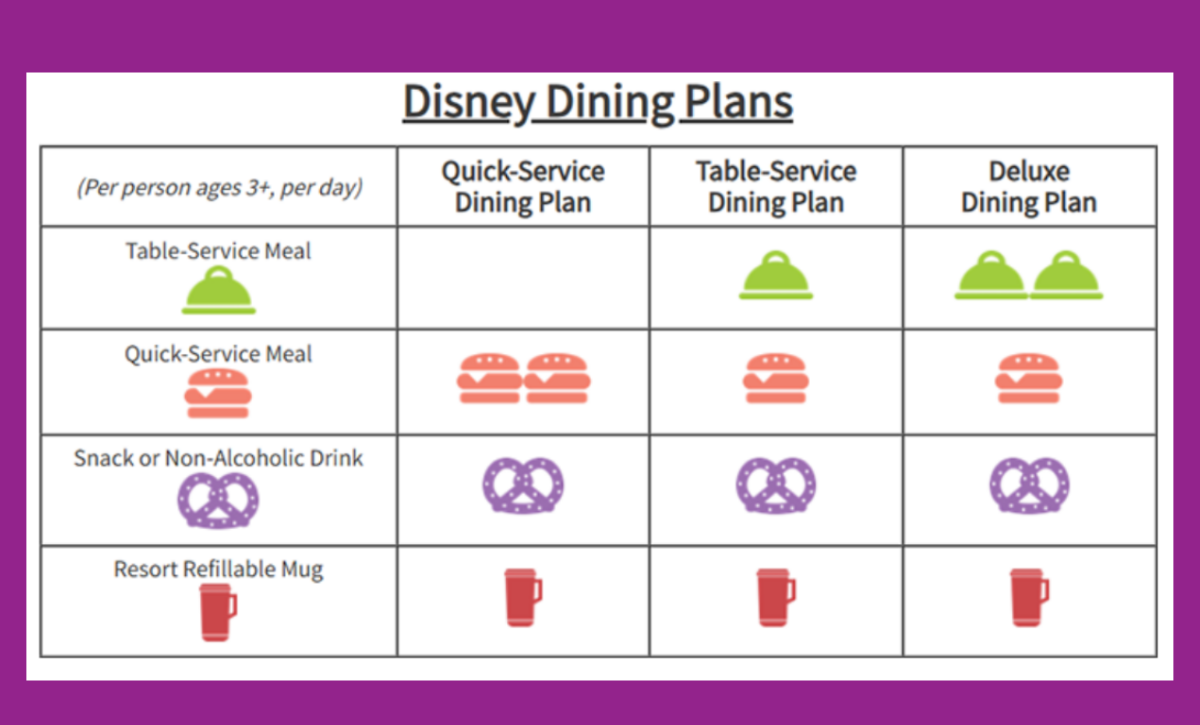 Are Changes Coming to the Disney Dining Plan?!? | TouringPlans.com Blog