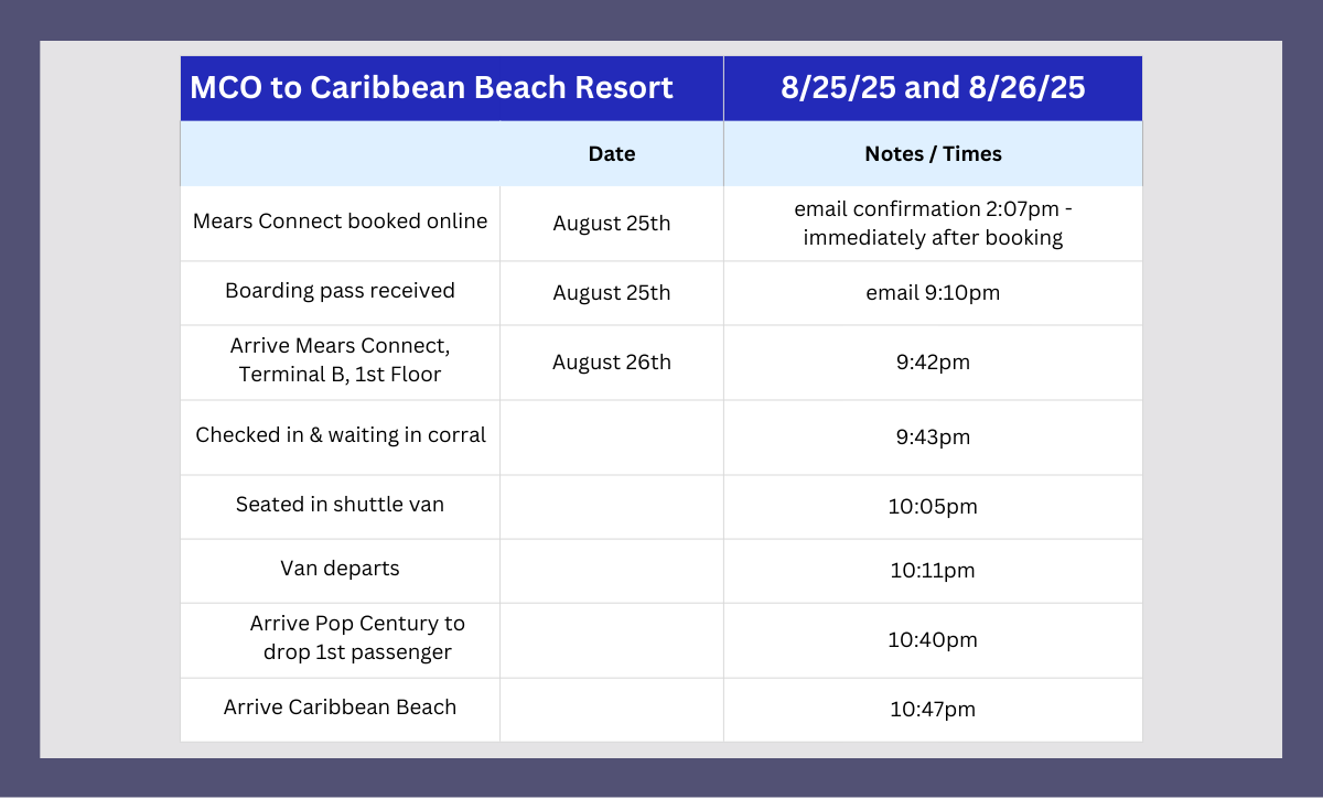 Mears Connect Standard – Late Night Arrival | TouringPlans.com Blog