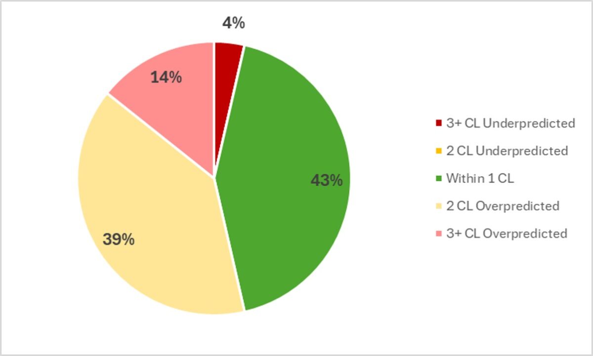 Disney Data Dump December 3 2025 | TouringPlans.com Blog